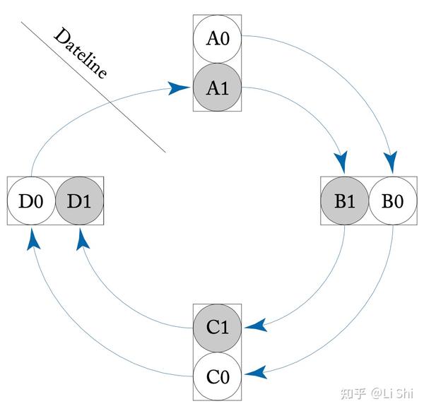 《片上网络》笔记（五）：流量控制 - 知乎