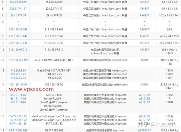 DediPath美国圣何塞vps测评：流畅4K，带宽300M以上，电信联通直连，移动去程绕日本 - 知乎