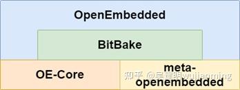 Linux与uboot开发分析 - 知乎