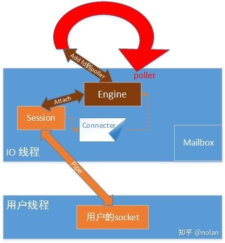 ZMQ源码详细解析 之 TCP通信 - 知乎