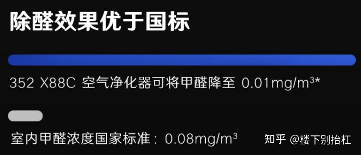 终于找到一款原理上兼顾除醛、颗粒物、TVOC等净化的空气净化器！——352的X88C