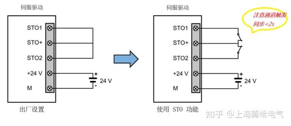 V90伺服STO安全功能 - 知乎