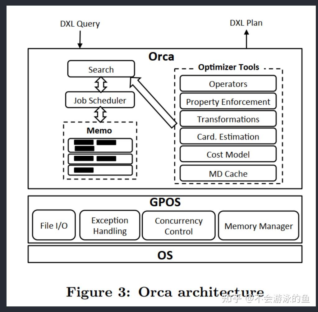 [SIGMOD 2014] Orca: A Modular Query Optimizer Architecture for Big Data 论文阅读 - 知乎