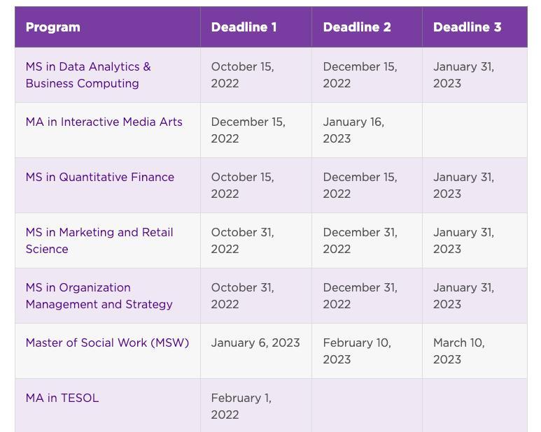 2024上海纽约大学硕士最新申请攻略！七大项目介绍及录取要求更新！ - 知乎