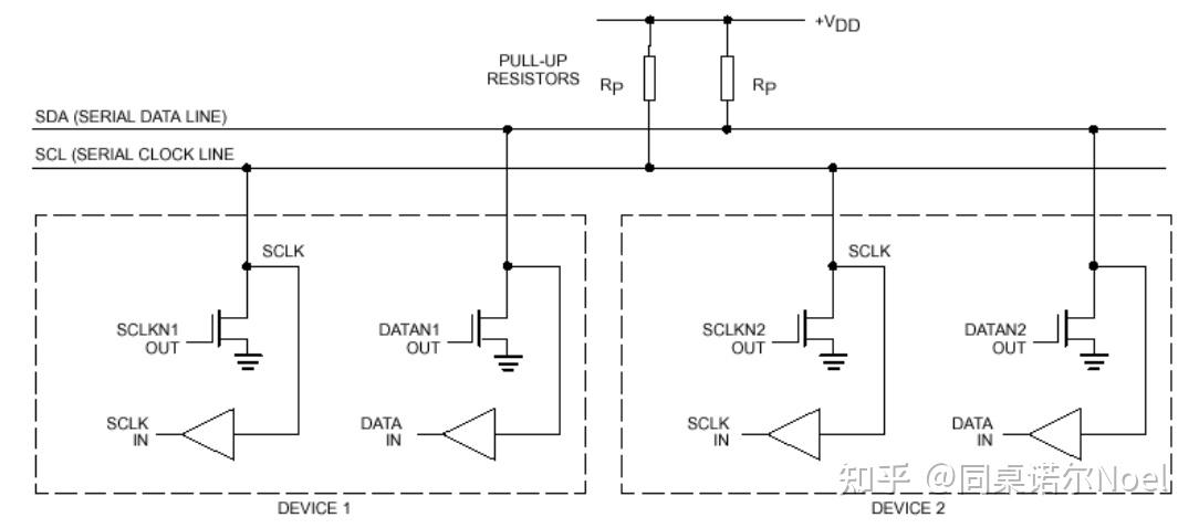I2C Bus: Inter-Integrated Circuit Bus-内部集成电路总线 - 知乎
