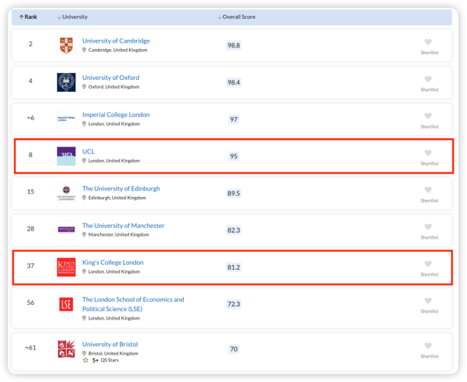 offer季纠结：UCL vs KCL; 爱丁堡 vs 曼大, 如何选？ - 知乎