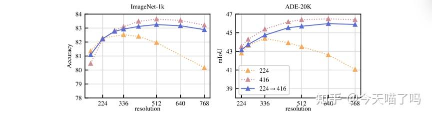 视觉基础模型：DINOv2 after SAM - 知乎