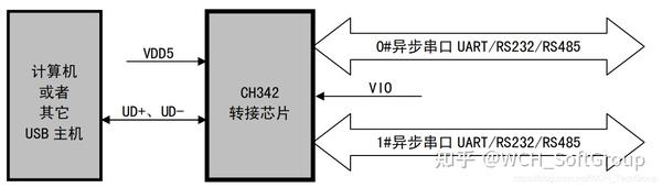 Linux CDC ACM驱动介绍 - 知乎