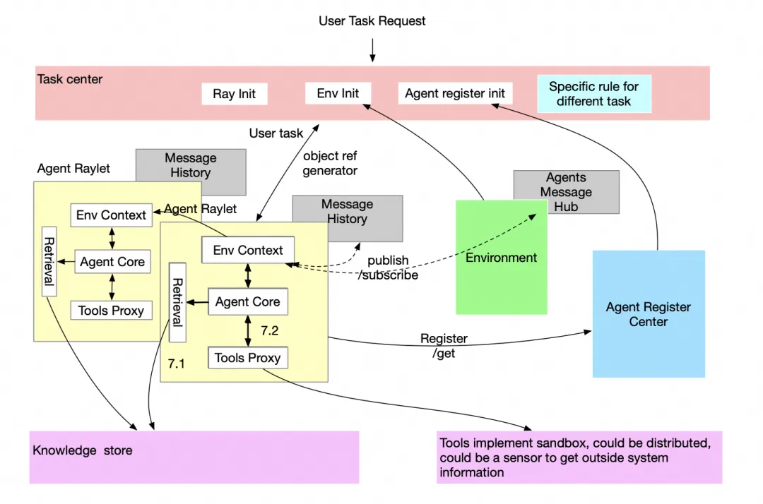 ModelScope-Agent框架再升级！新增一键配置多人聊天，配套开源多智能体数据集和训练 - 知乎