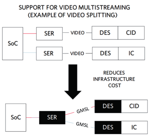 干货分享 | 车载GMSL/FPD-LINK总线测试挑战及解决方案 - 知乎