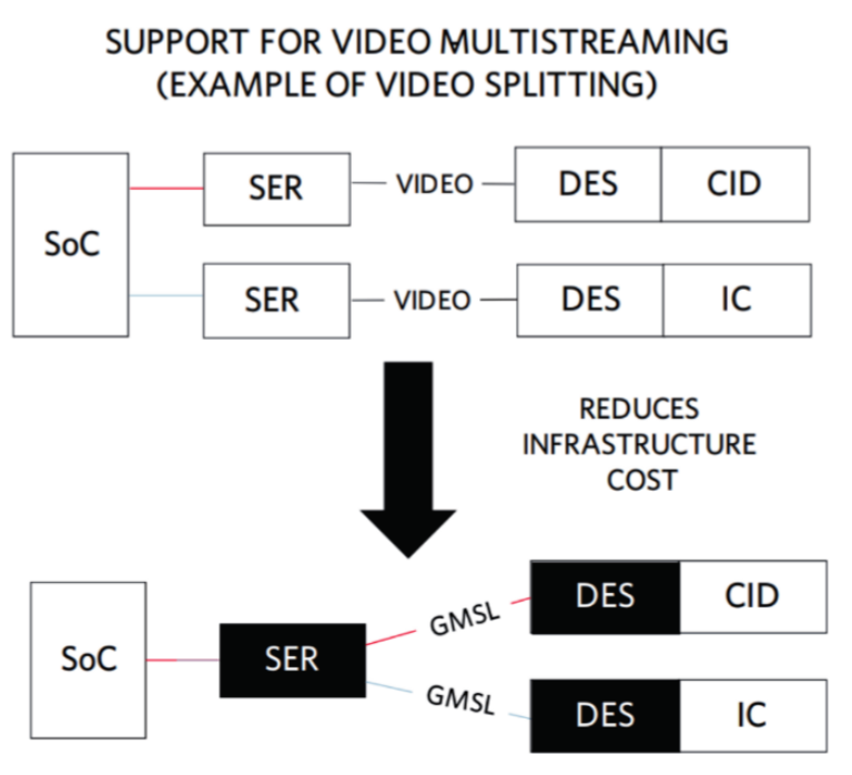 干货分享 | 车载GMSL/FPD-LINK总线测试挑战及解决方案 - 知乎