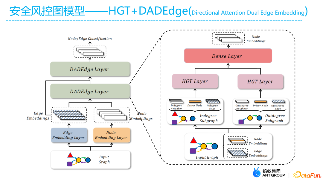图机器学习在蚂蚁集团安全风控场景的应用 - 知乎