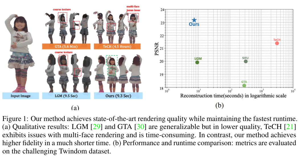 NeRF/3DGS&Beyond0620（LOD 3DGS，Wild-GS，Retina GS，HumanSplat，PUP 3DGS，RaNeuS，LLaNA，Diffusion综述等） - 知乎