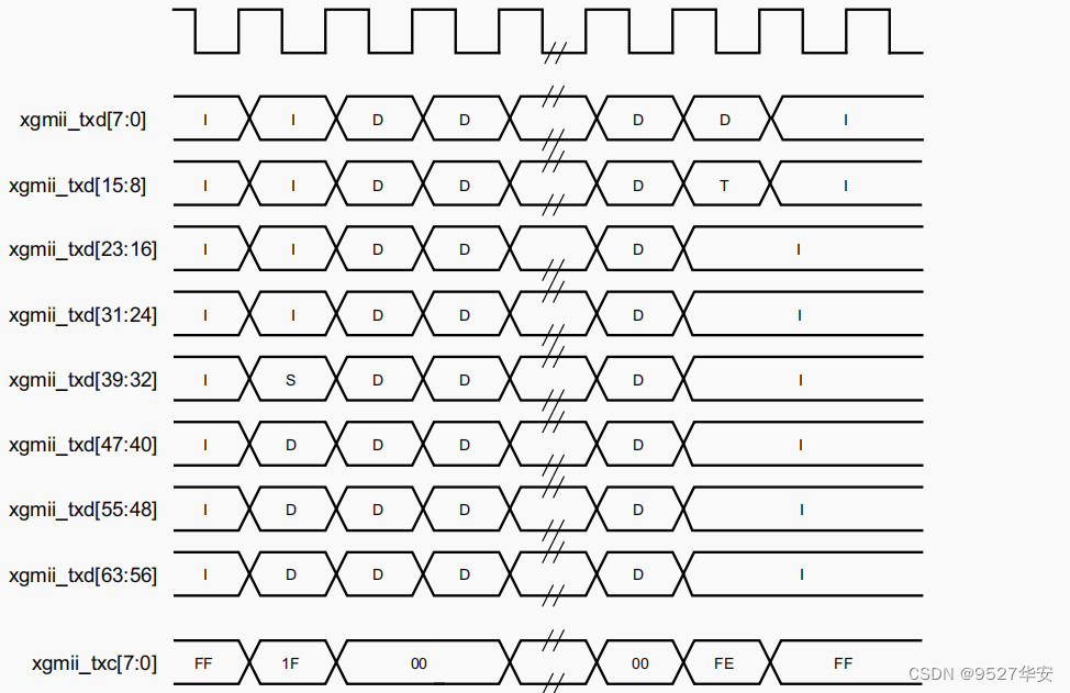 FPGA基于10G Ethernet PCS/PMA的10G UDP网络通信，XGMII接口64bit，提供2套工程源码和技术支持 - 知乎