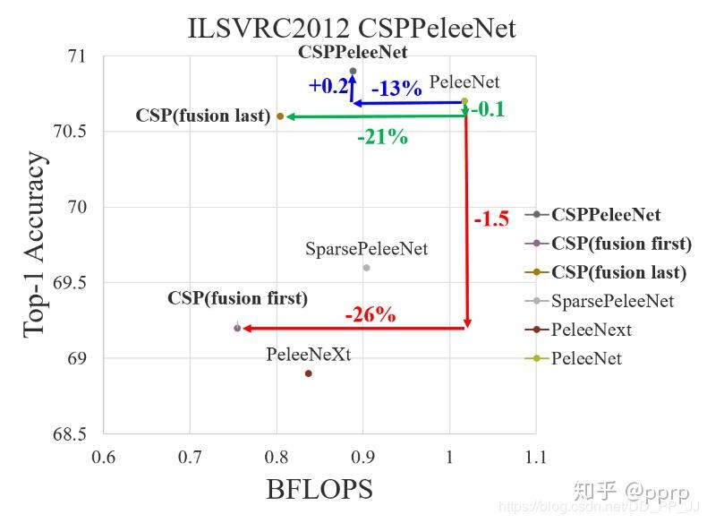 增强CNN学习能力的Backbone:CSPNet - 知乎