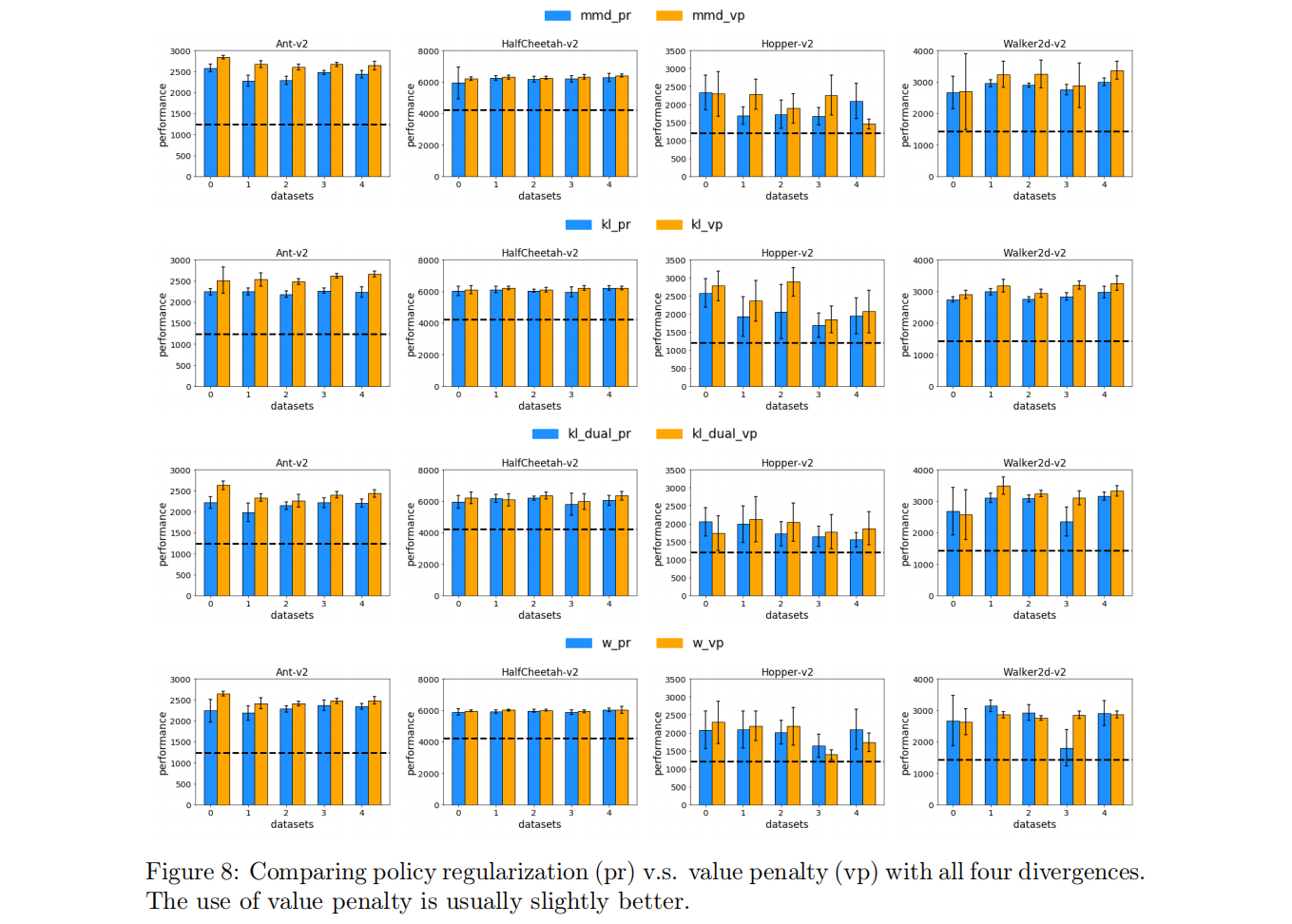 离线强化学习(Offline RL)系列3: (算法篇)策略约束 - BRAC算法原理详解与实现(经验篇) - 知乎