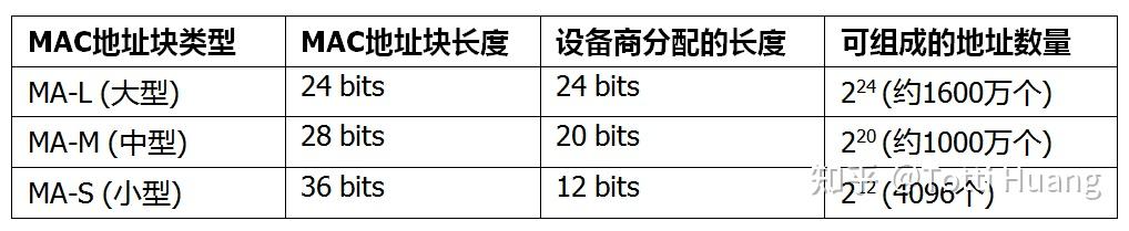 低功耗蓝牙(BLE)中的设备地址 - 知乎