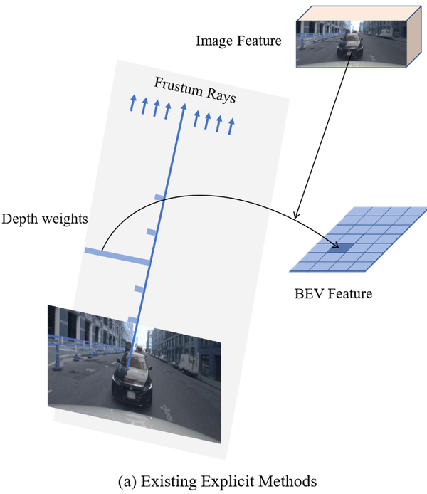【论文阅读】BEV-IO：Enhancing Bird's-Eye-View 3D Detection with Instance Occupancy - 知乎