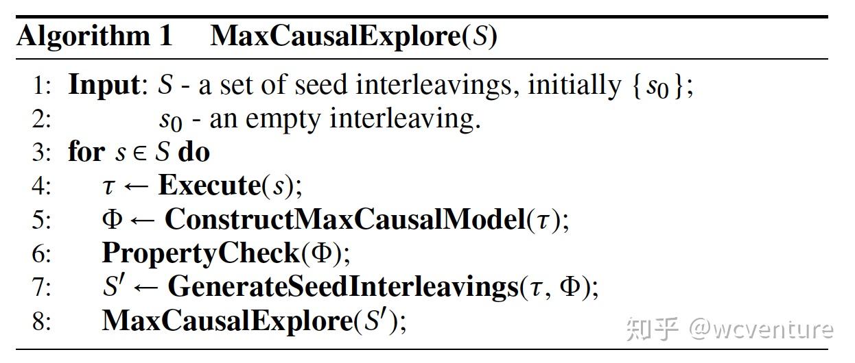 基于Maximal Causality Reduction的并发程序验证 - 知乎