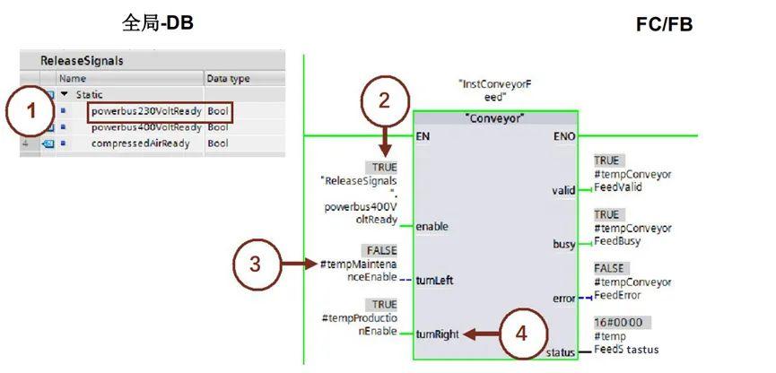 西门子1200/1500PLC常用术语及FB、FC、DB各功能介绍 - 知乎