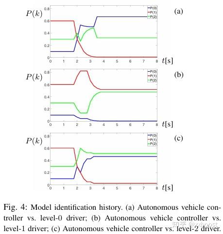 【机翻】Game Theoretic Modeling of Vehicle Interactions at Unsignalized Intersections - 知乎