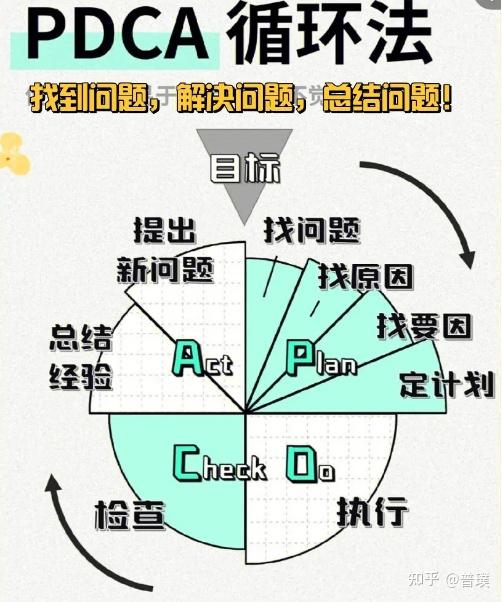 IATF16949和APQP的基础知识 - 知乎