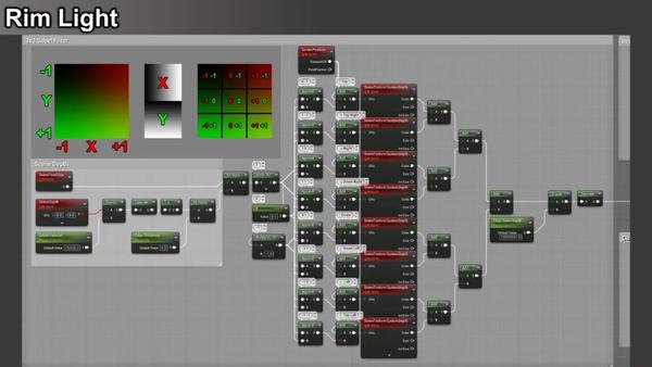 渲云分享如何通过UE5做出原神角色三渲二效果呢？ - 知乎