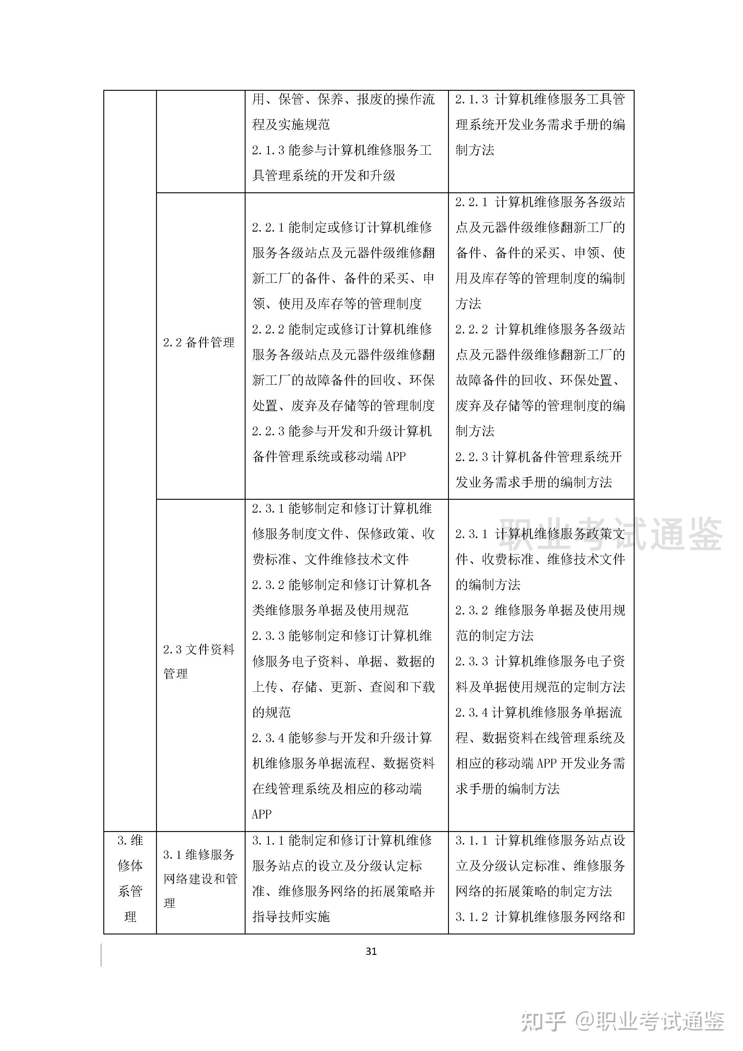 国家职业技能标准-计算机维修工-2021年版 - 知乎