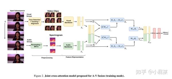 CVPR 2022 ABAW - 知乎