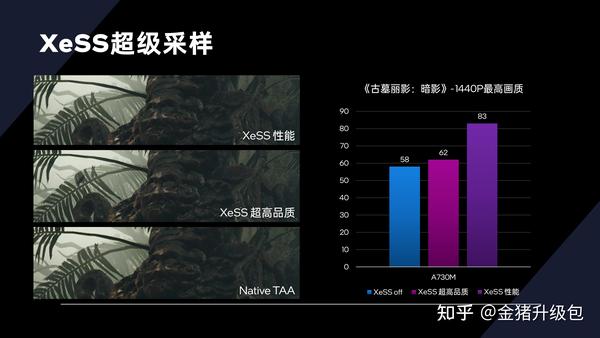 Intel Arc A730M移动显卡评测：先相信再质疑 - 知乎