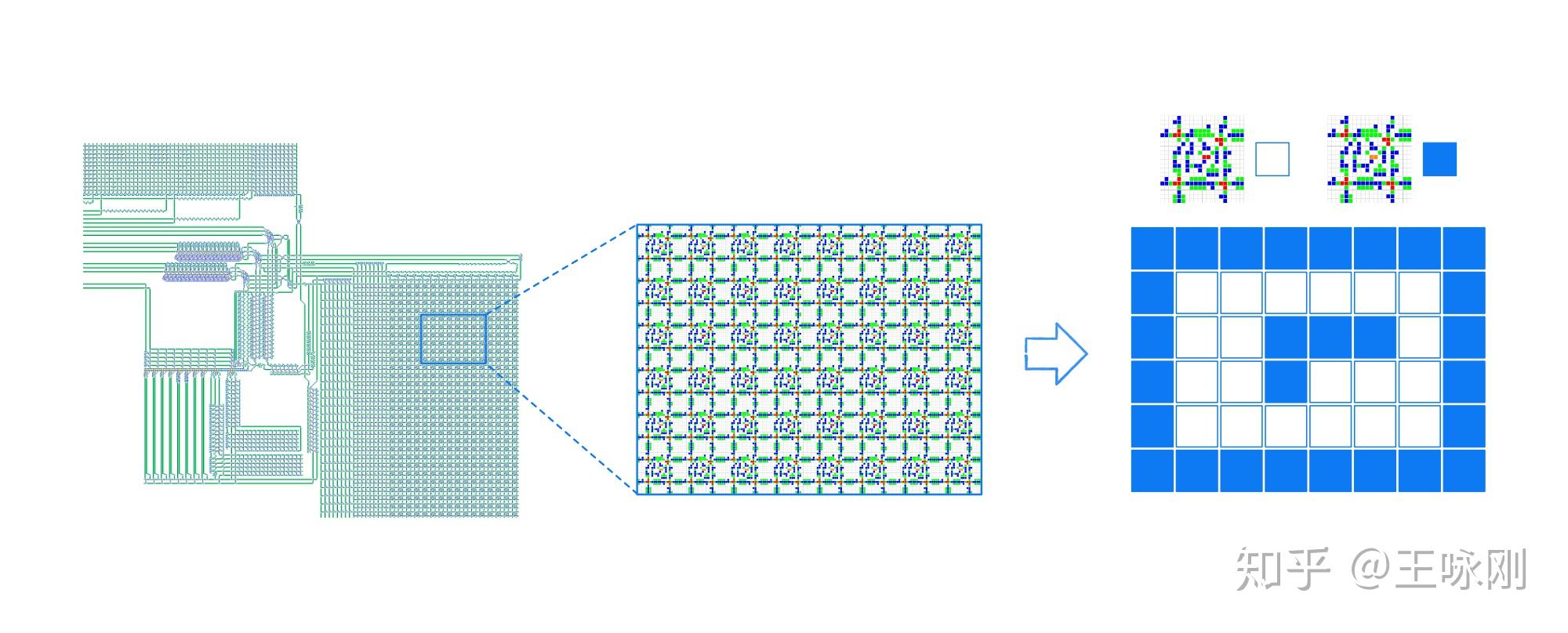 康威生命游戏是如何搭建计算机的？ - 知乎