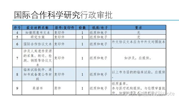 中华人民共和国人类遗传资源管理条例_HGRAC_1 - 知乎