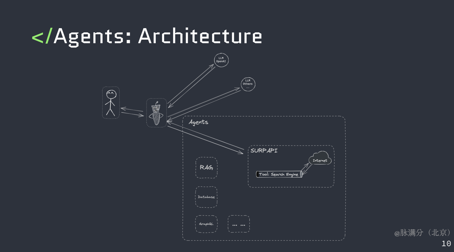LangChain - Agent: 这次我们从最有趣的 LLMs 如何思考问题开始 - 知乎
