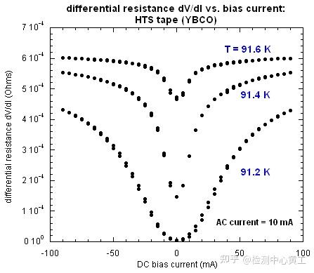 超级干货！PPMS 振动样品磁强计选件（PPMS-VSM） - 知乎