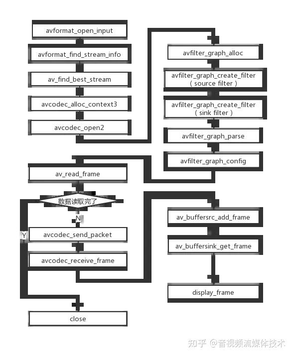 FFmpeg libavfilter使用示例-filtering video - 知乎