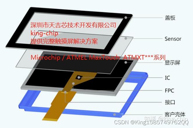 Microchip / ATMEL MaxTouch ATMXT*系列-king-chip - 知乎