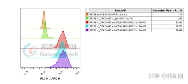 旧CEACAM5的新出路：肿瘤免疫治疗 - 知乎