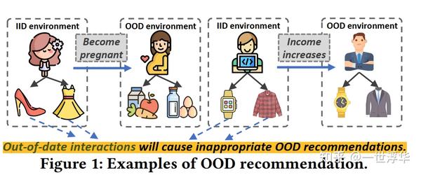 【论文解读】causal Representation Learning For Out Of Distribution 知乎