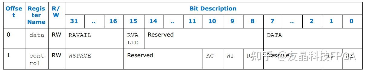 第14篇：JTAG UART IP应用＜一＞ - 知乎