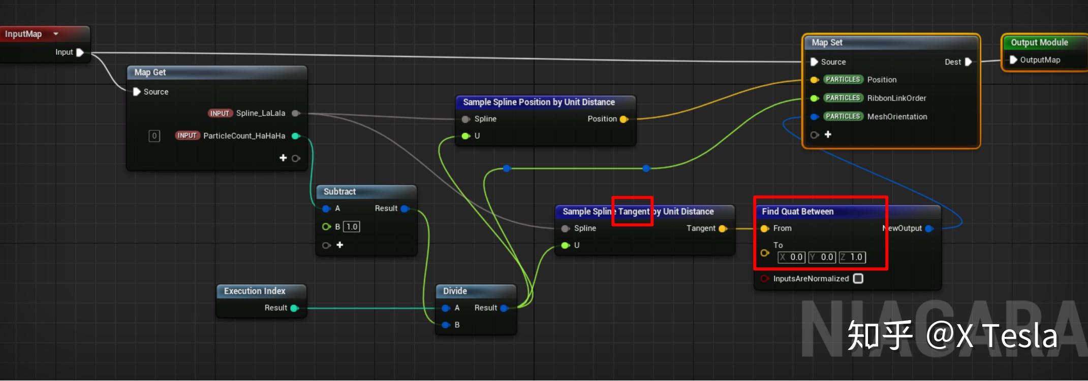【UE4】Niagara基础入门+Niagara中的Spline 动画 - 知乎