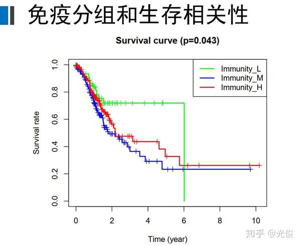 基于ssGSEA（单样本GSEA）的免疫基因集文章套路 - 知乎