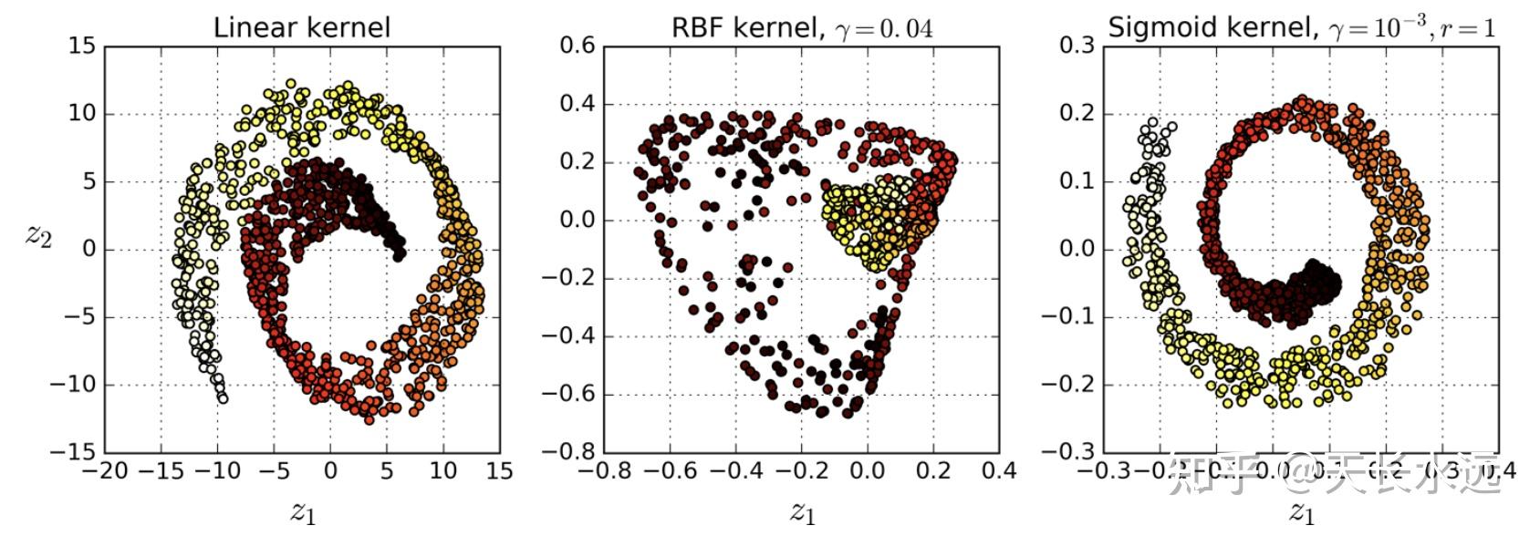 机器学习实用指南系列2 - 知乎