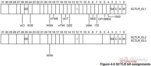ARM Cortex-A 系列ARMv8-A程序员指南：第4章 ARMv8寄存器 - 知乎
