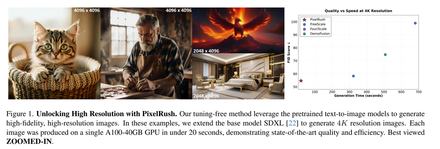 PixelRush：基于单步扩散模型的超高速高分辨率图像生成技术 - 知乎
