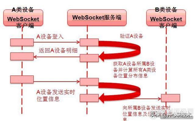 WebSocket详解：技术原理、代码演示和应用案例 - hanease - 博客园