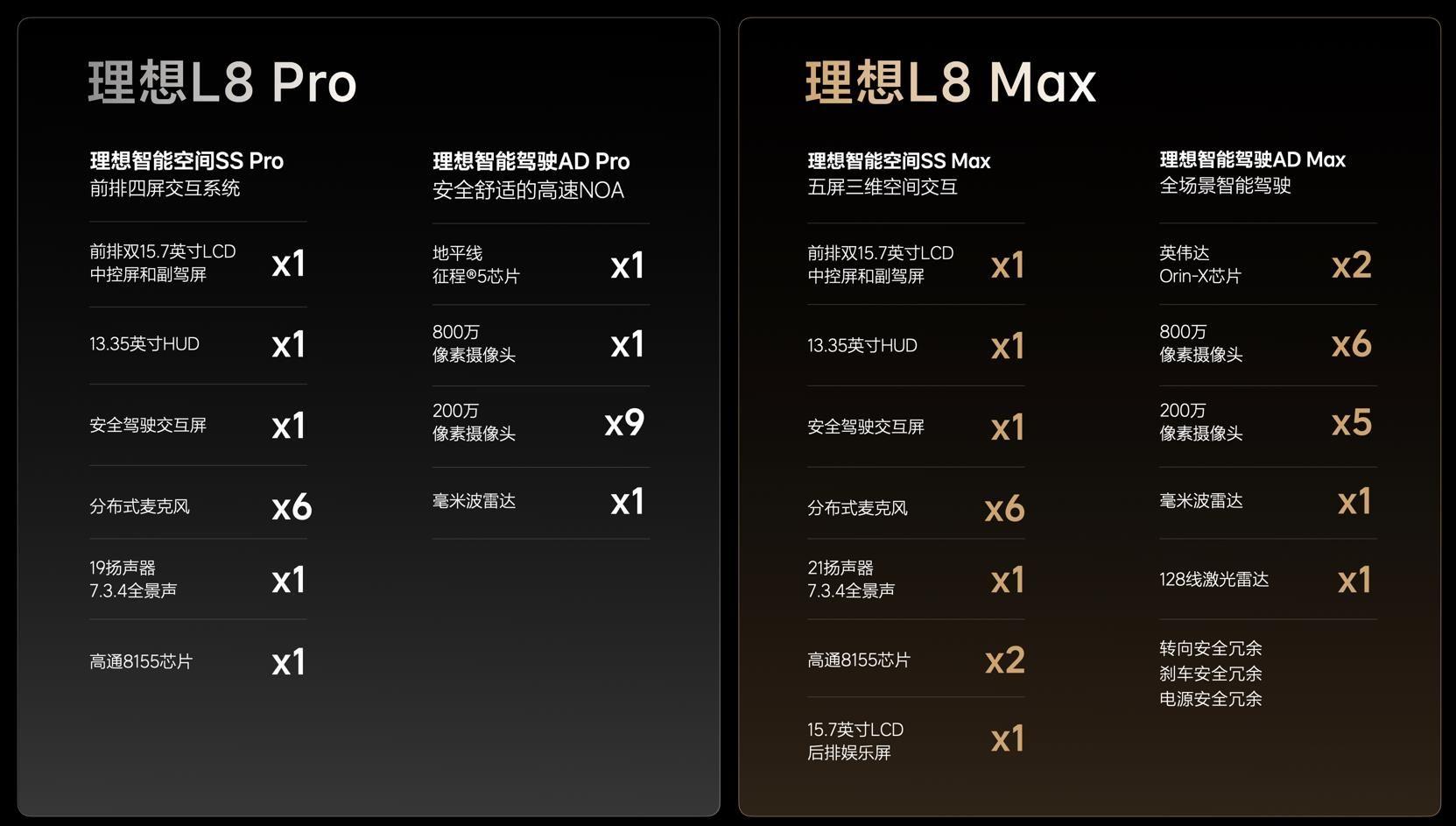 35.98万元起售，理想L8上市，理想L7意外同步发布 - 知乎