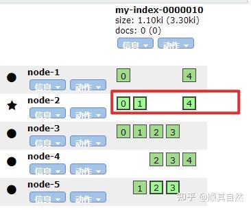 Elasticsearch Reroute API 的使用 - 知乎