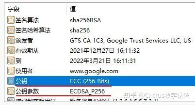 什么是ECC算法？什么是ECC SSL证书？ - 知乎