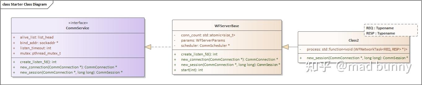 c++异步框架workflow分析 - 知乎