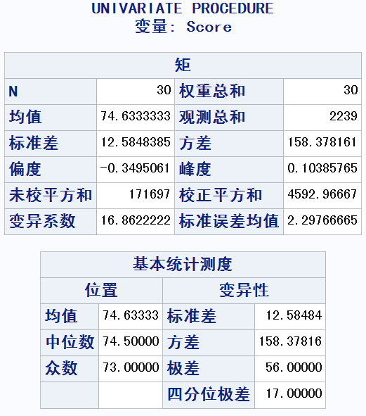 SAS系列14——I. PROC UNIVARIATE对单变量做简单的统计分析 - 知乎